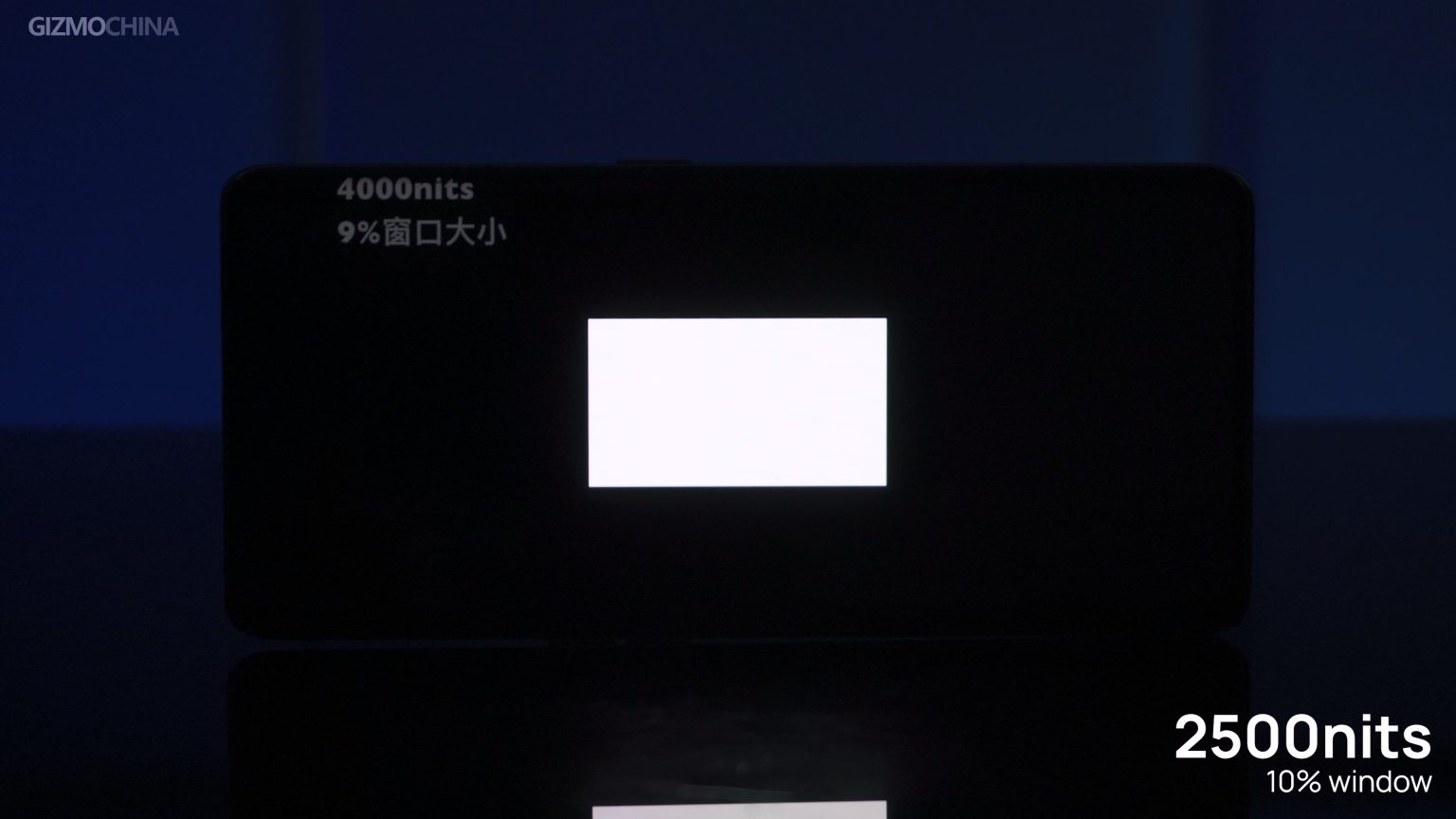 OPPO FIND X6 PRO Review: Triple Main Cameras - Gizmochina