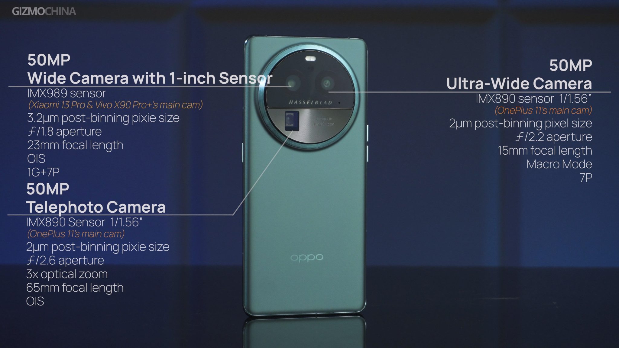 OPPO FIND X6 PRO Review: Triple Main Cameras - Gizmochina