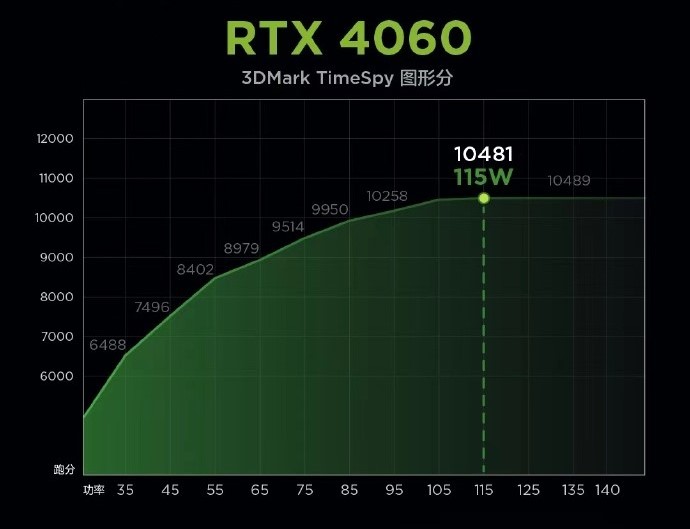 Lenovo Teases RTX 4060 Option for Next-Gen Legion Geek Pro G5000 Gaming Laptop - Gizmochina