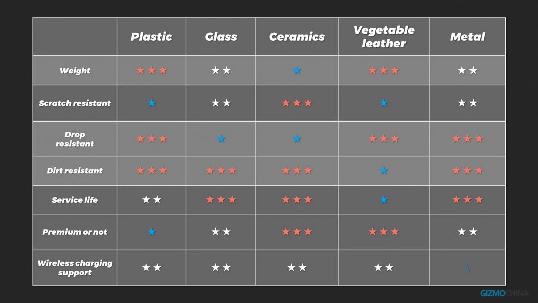 Which back cover material is better? - Gizmochina