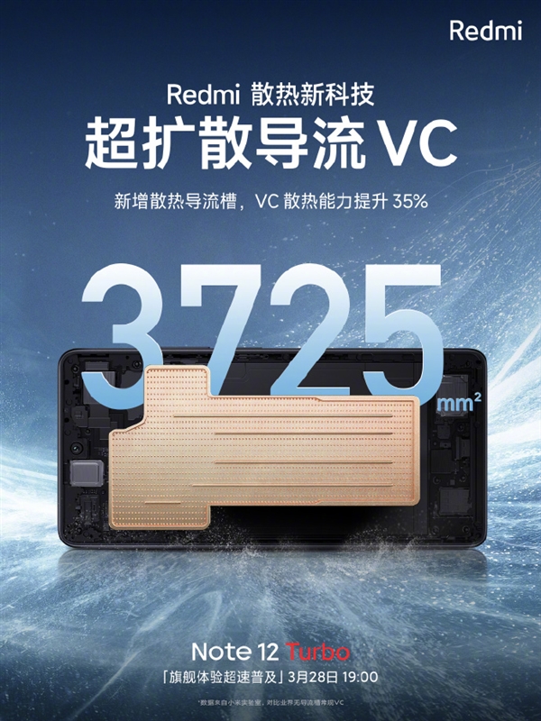 Redmi Note 12 Turbo will feature a 16GB+1TB memory version & e-sports ...