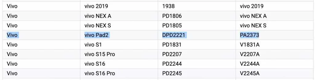 Vivo Pad 2 Appears on Google Play Supported Devices List, Could Launch ...