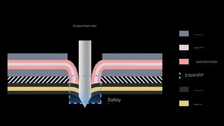 Xiaomi Solid-State Battery Tech: Doubling Your Phone's Battery Life ...