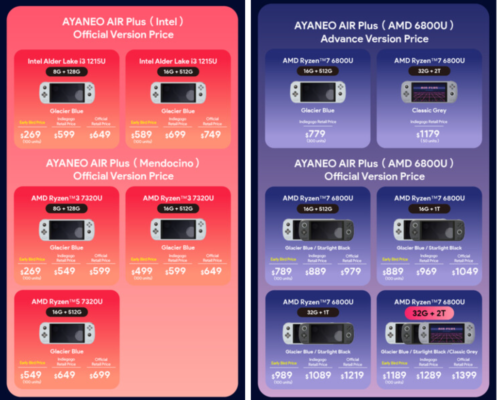 AYANEO AIR Plus available in AMD and Intel processor options launched ...