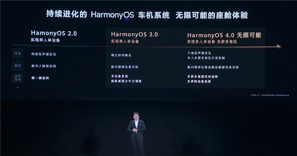 Huawei HarmonyOS 4.0 to launch this fall, executive director confirms - Gizmochina