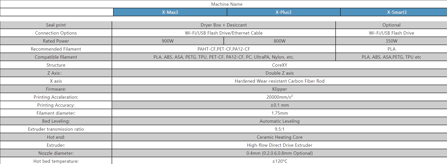 Get up to $300 OFF on 3D Printers at QIDI TECH - Gizmochina