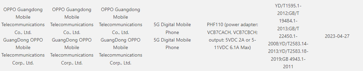 Upcoming Oppo A1 series phone receives 3C certification in China ...