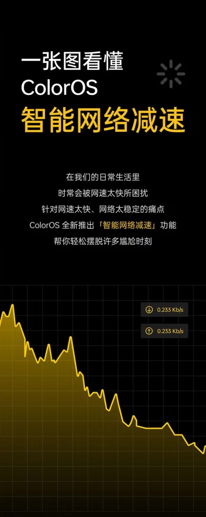 OPPO's April Fools' Prank: ColorOS Launches Intelligent Network ...