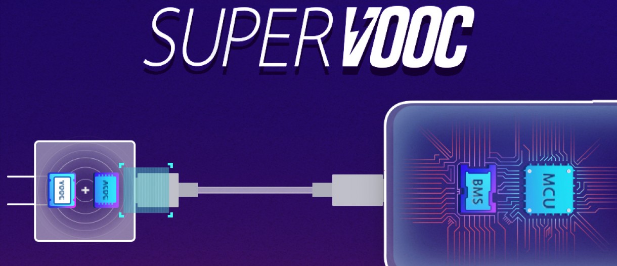 OPPO reportedly working on 300W SuperVOOC fast charging system - Gizmochina