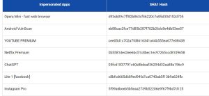 Android trojan "DogeRAT" targets Indian users, stealing personal and financial information ...