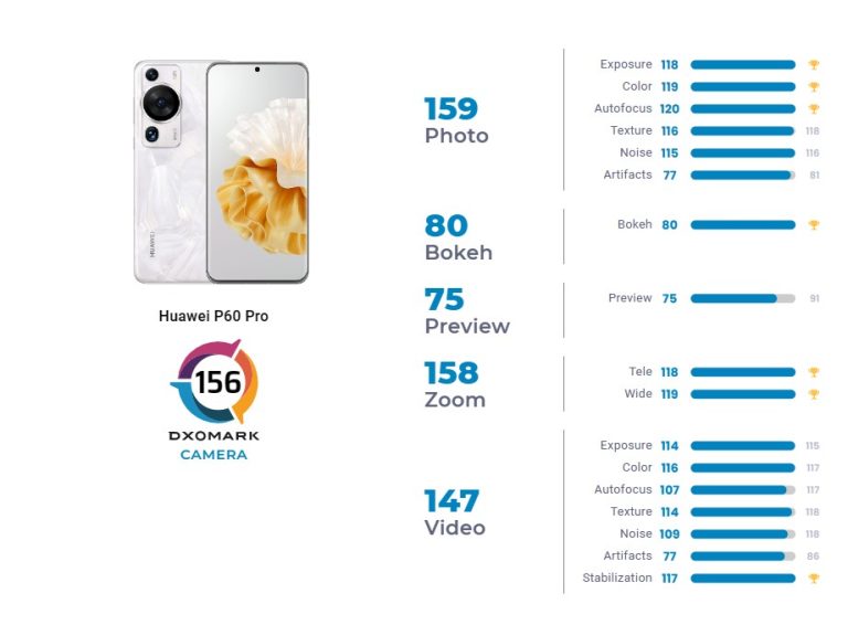 The Huawei P60 Pro: The new king of smartphone cameras according to ...
