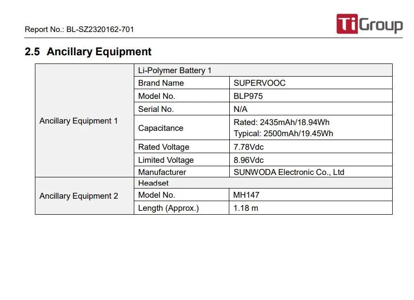 Realme 11 Pro+ gets FCC certified revealing Battery capacity & other ...
