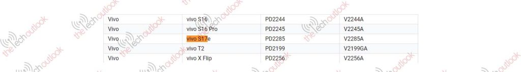 Vivo S17e appears on the list of Google Play Supported devices ahead of ...