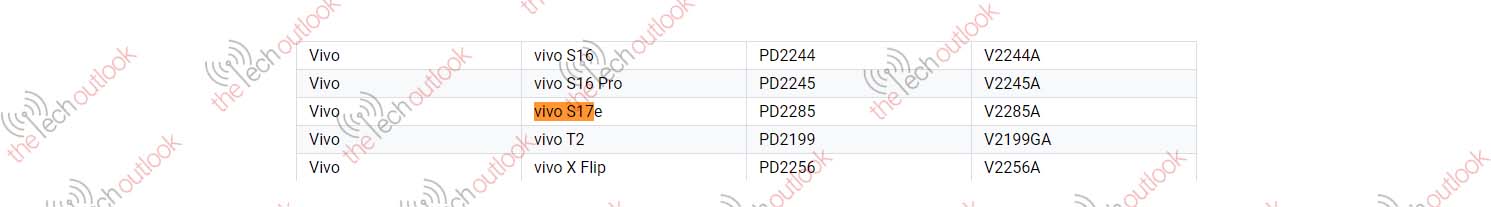 Vivo S17e appears on the list of Google Play Supported devices ahead of ...