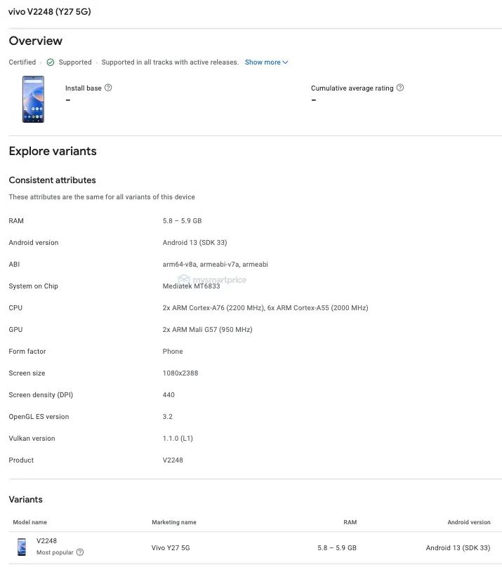 Vivo Y27 arriving soon as it appears on Google Play with Key specs ...