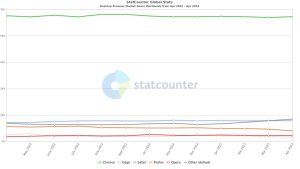 Apple's Safari Outshines Microsoft Edge in Desktop Browser Race ...