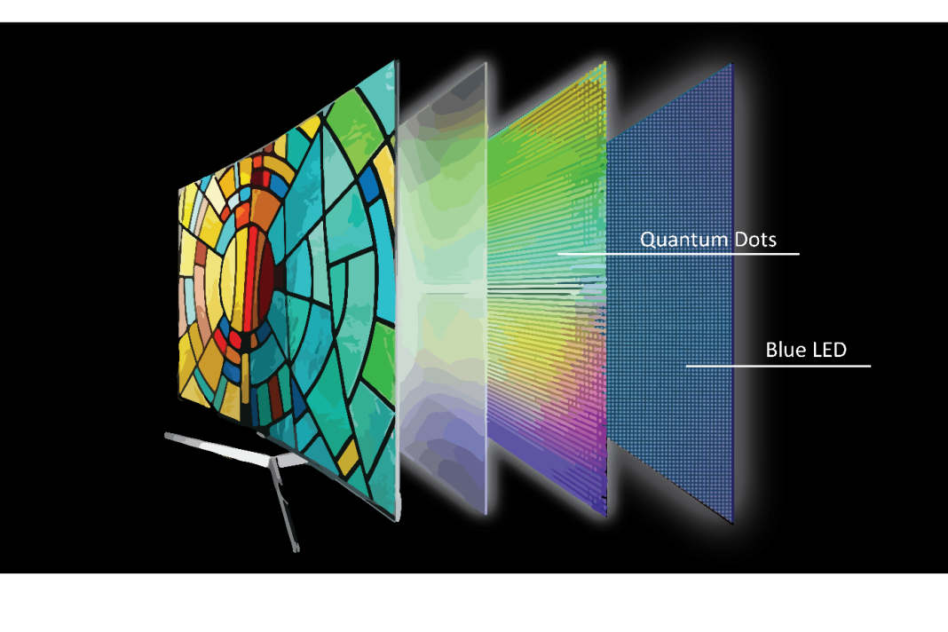 OLED Technology Transforms Phones and TVs into Portable Quantum Sensors ...