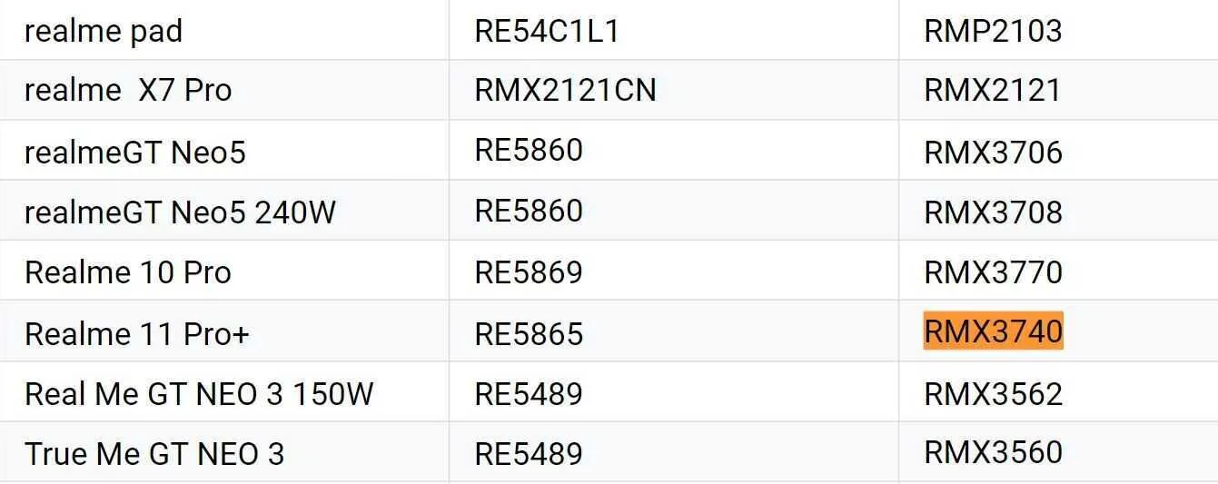 Global Realme 11 Pro series models emerge on TDRA certification website ...