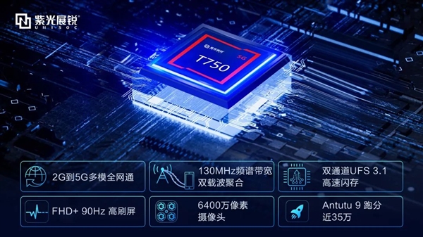 UNISOC T750 5G platform with dual-band 5G support & built with 6nm EUV launched - Gizmochina