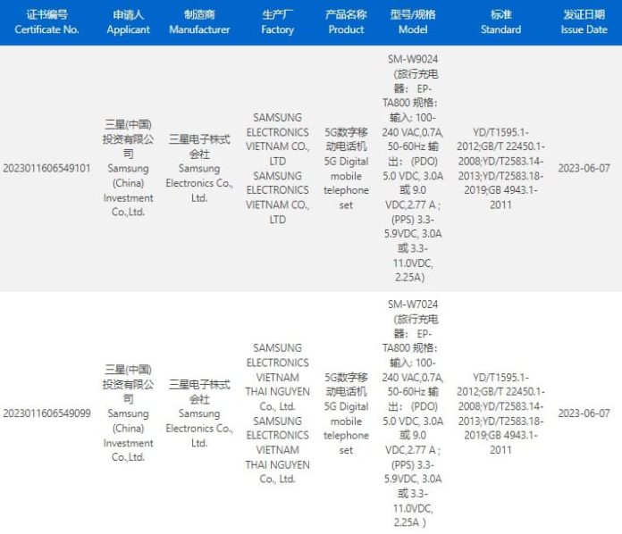 Samsung W24 & W24 Flip luxury foldable smartphones visit 3C ...