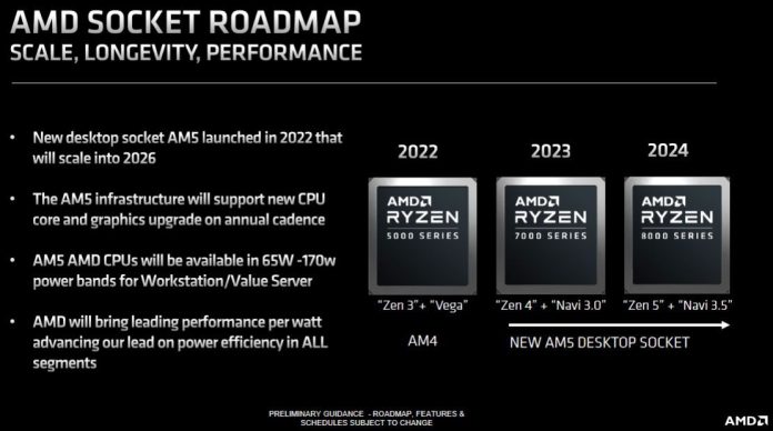 The Most Powerful AMD Desktop Processors Yet: AMD Confirms Ryzen 8000 ...