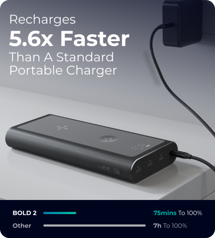 UZE Bold-2 said to be the world’s fastest-charging graphene power bank ...