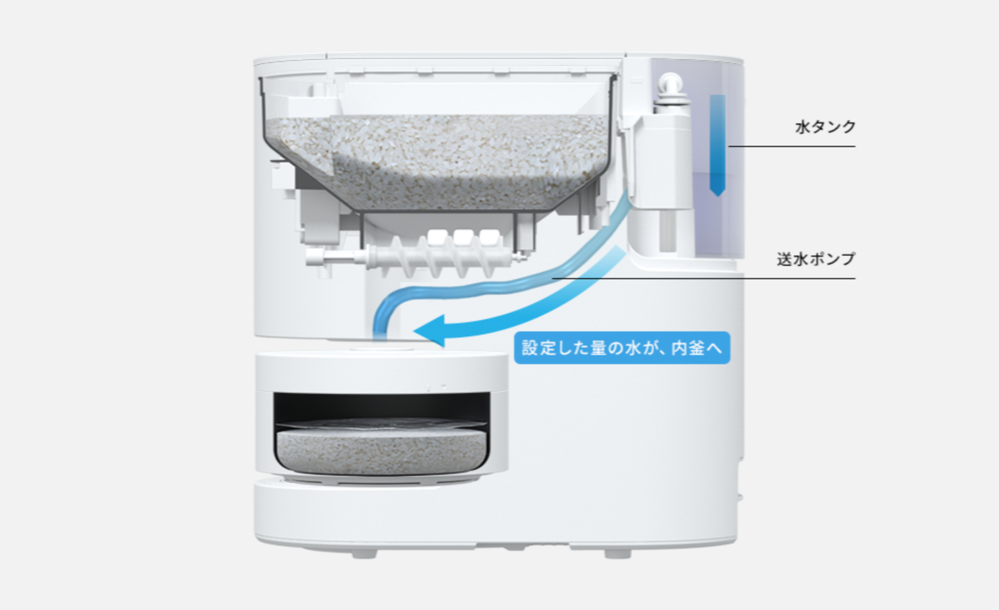 Panasonic SR-AX1: The Rice Cooker That's So Easy to Use, Even a Child ...