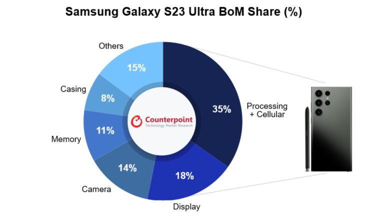 One of the Most Expensive Smartphones in the World! The Samsung Galaxy ...