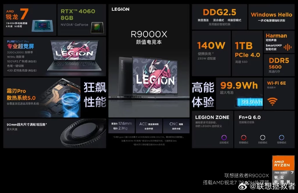 Lenovo Legion R9000X 2023 launched with Ryzen 7 7840H, 165Hz display, 140W charging - Gizmochina
