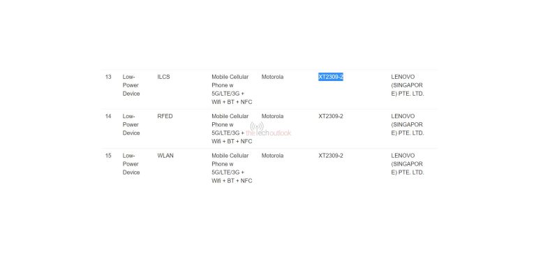 Lenovo ThinkPhone spotted on IMDA Singapore website, could launch soon ...