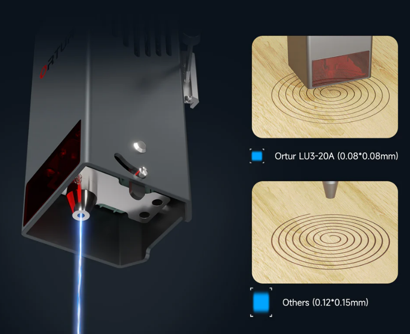 Unleash Your Creativity with the Ortur LU3-20A Laser Module: Grab ...