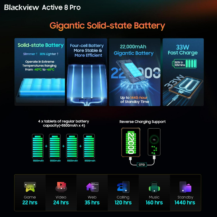 Blackview Active 8 Pro Tablet: Global Premiere and Exclusive Offers ...