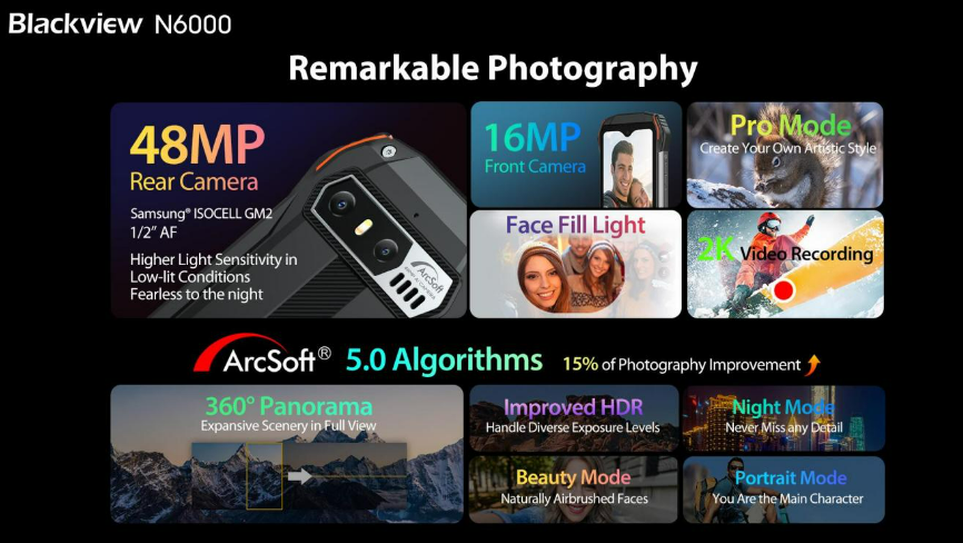 Blackview N6000: Introducing Mini Rugged Smartphone with Unmatched ...