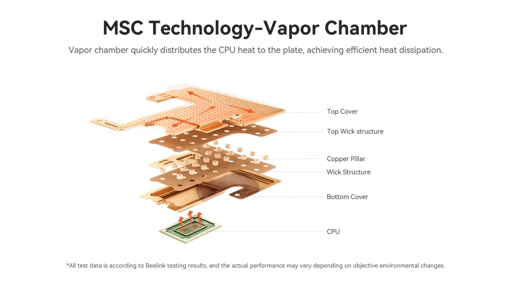 Beelink SER6 MAX Gaming mini-PC with AMD Ryzen 7 7735HS and up to 65W ...