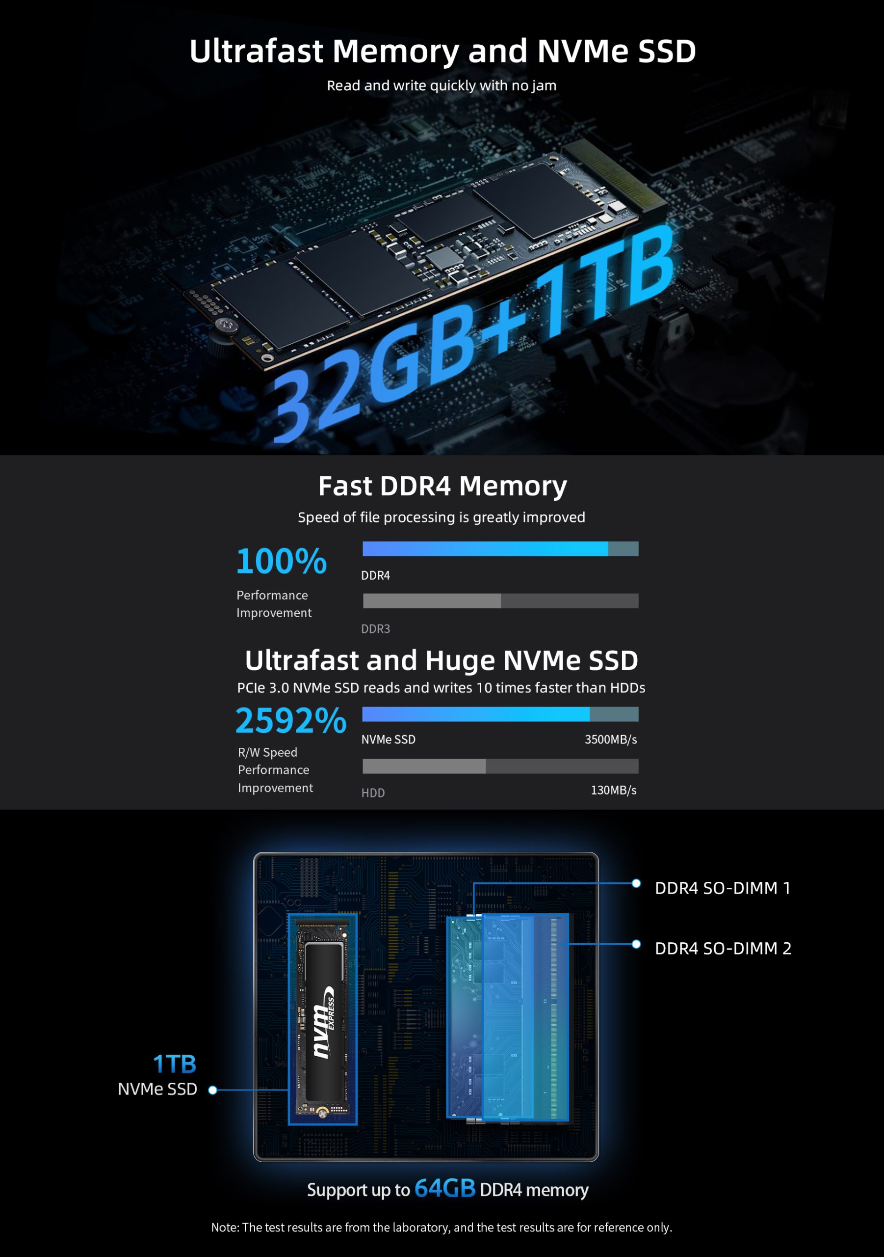 Introducing BMAX B7 Power Mini PC: Unbeatable Performance and Stunning ...