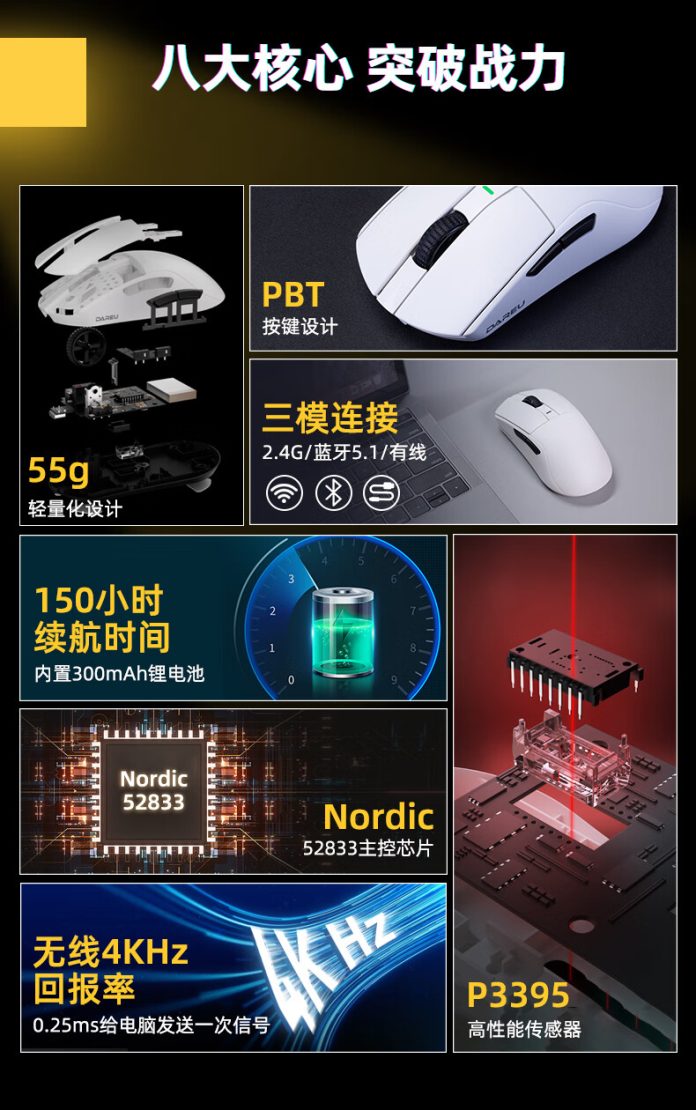 Dareu A950 Pro wireless mouse with P3395 sensor launched in China ...