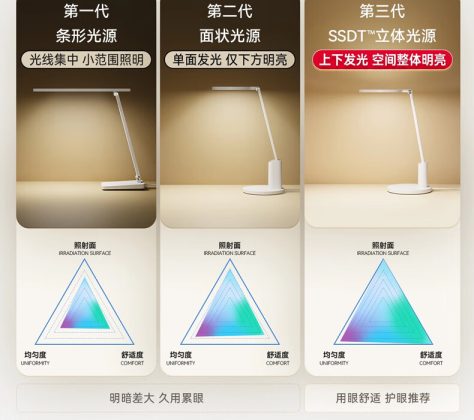 Huawei Darren Smart Desk Lamp 3 Pro with 96 lamp beads launched for 329 ...