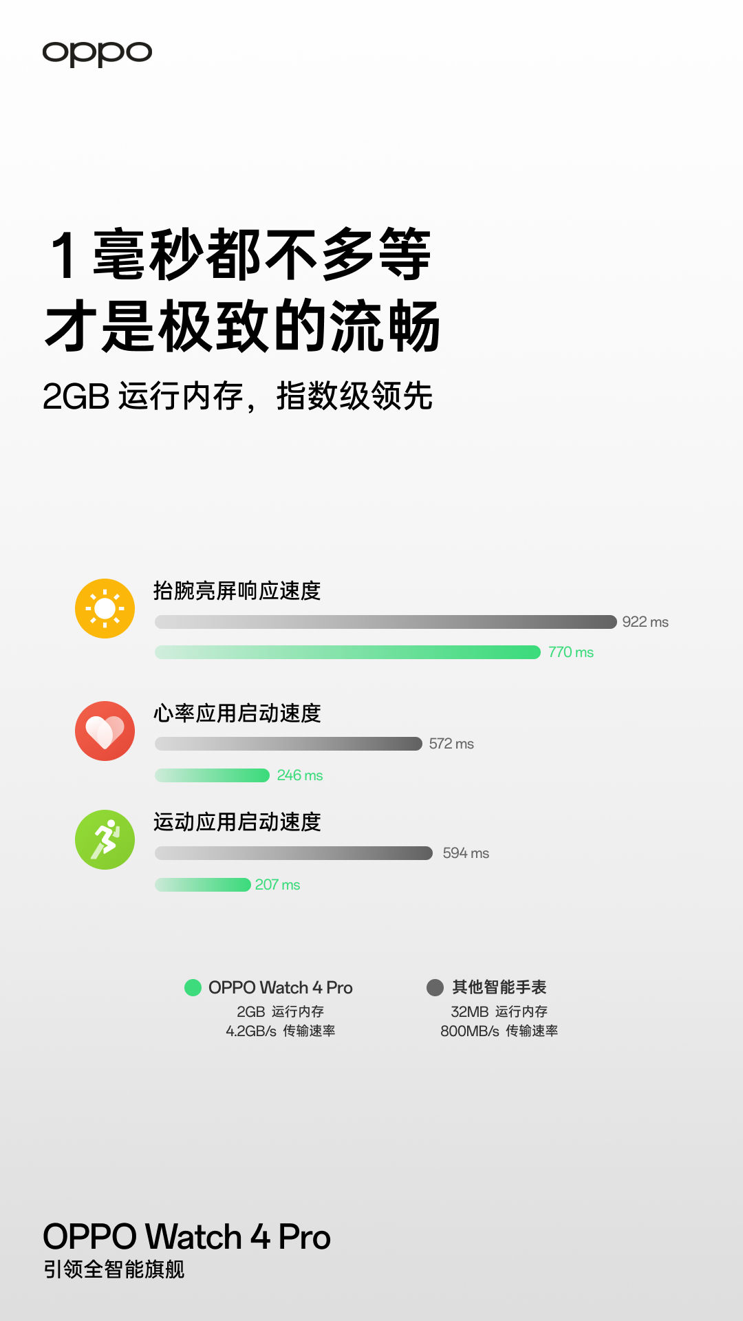 Oppo Watch 4 Pro key features officially confirmed, likely to launch on ...