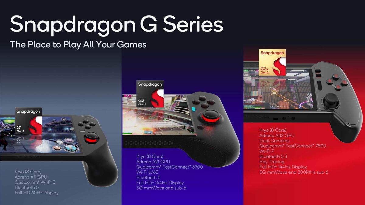 Qualcomm announces new Snapdragon G Series chips aimed at handheld gaming devices - Gizmochina