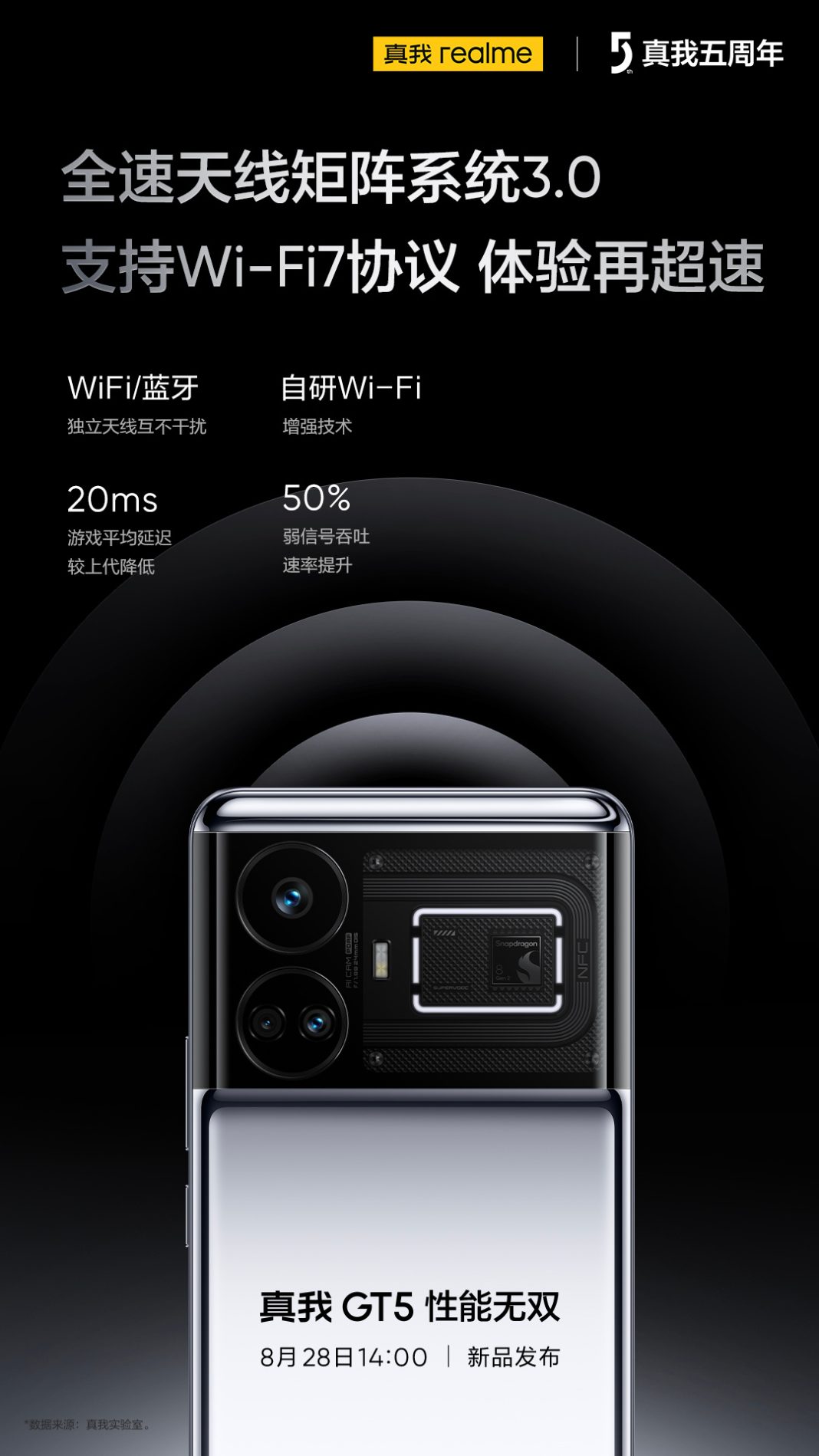 Realme GT 5’s primary camera, connectivity features officially ...
