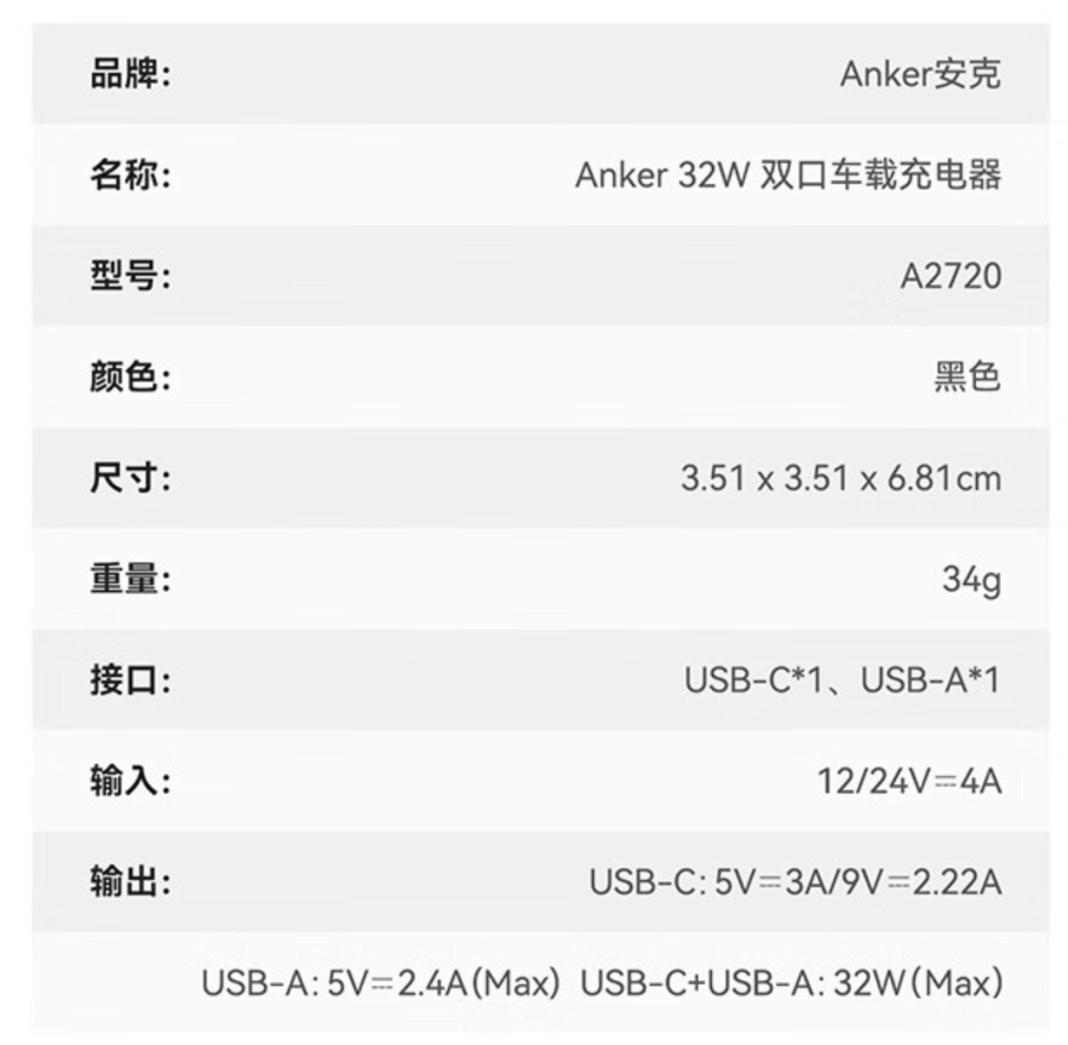 Anker 32W car charger with 1C1A dual interface charging launched in ...