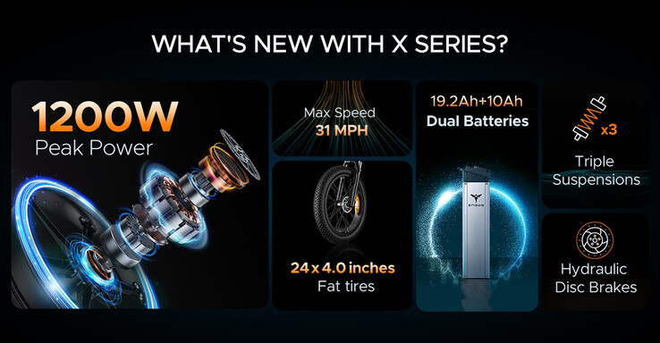 ENGWE X20, X24 & refreshed X26 e-bikes showcased ahead of their launch ...