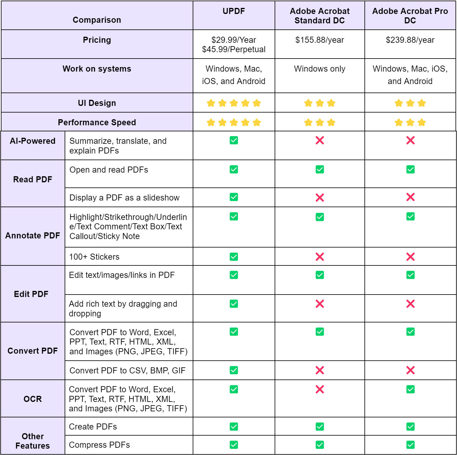 Most Powerful and Cost-Effective PDF Editor: UPDF, Perfect Alternative ...