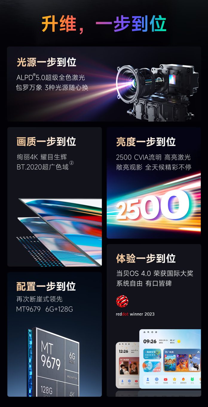 Dangbei X5 Ultra 4K Laser Projector launched in China for 9299 yuan ...