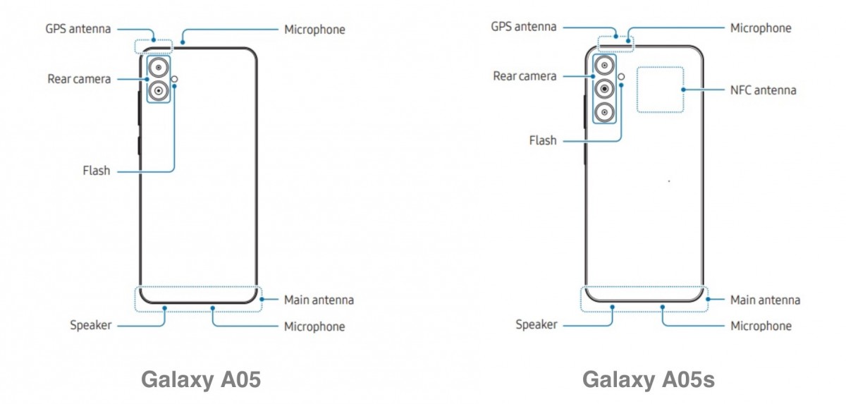 Leaked Galaxy A05 and A05s schematics reveal camera and other ...