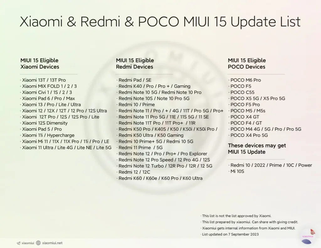 Which Xiaomi Redmi And POCO Smartphones Will Receive MIUI 15 Check
