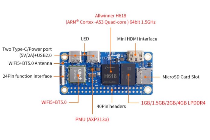 Orange Pi Zero 2W Launched: A Raspberry Pi Zero 2W Alternative with up to 4GB RAM