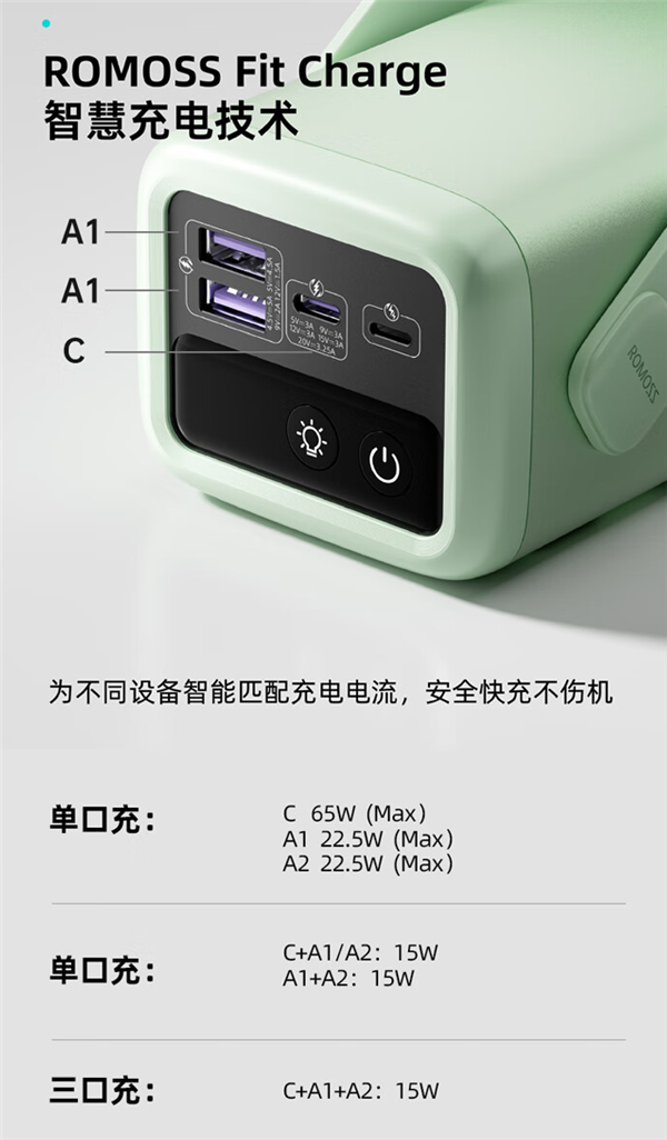 ROMOSS Fit Charge 40000mAh power bank with 65W two-way fast charging ...