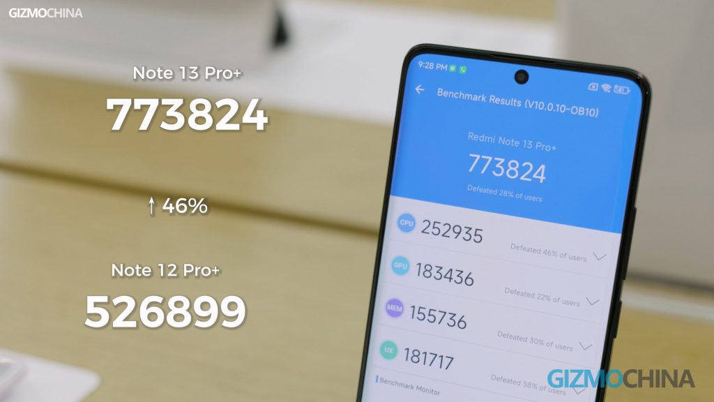 Redmi Note 13 Pro Plus Unboxing & Hands on: Redmi's most beautiful Note ...