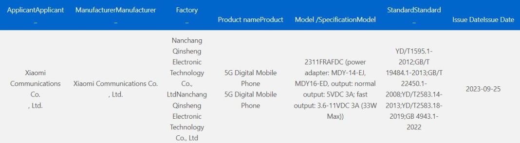 Redmi Note 13R Pro Appears On 3C Certification With 33W Fast Charging ...